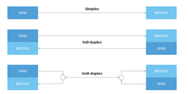 Common Walkie Talkie Terms You Should Know( Part One) - UNIWA